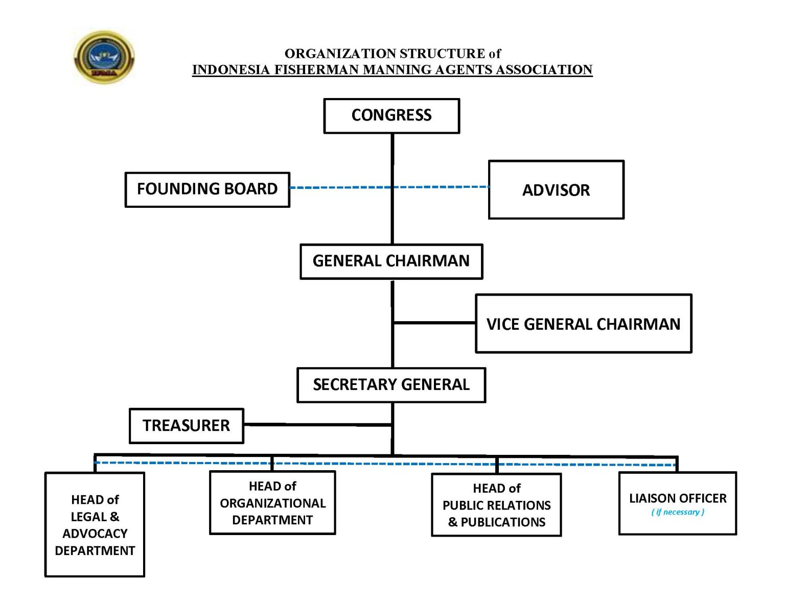 Organization Structure - IFMA Association